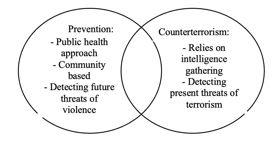 Prevention: The New Approach to Counterterrorism - McCain Institute